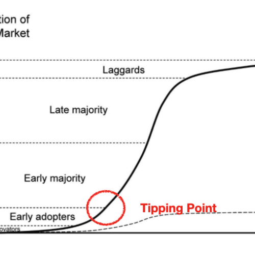Customer Lifetime Value