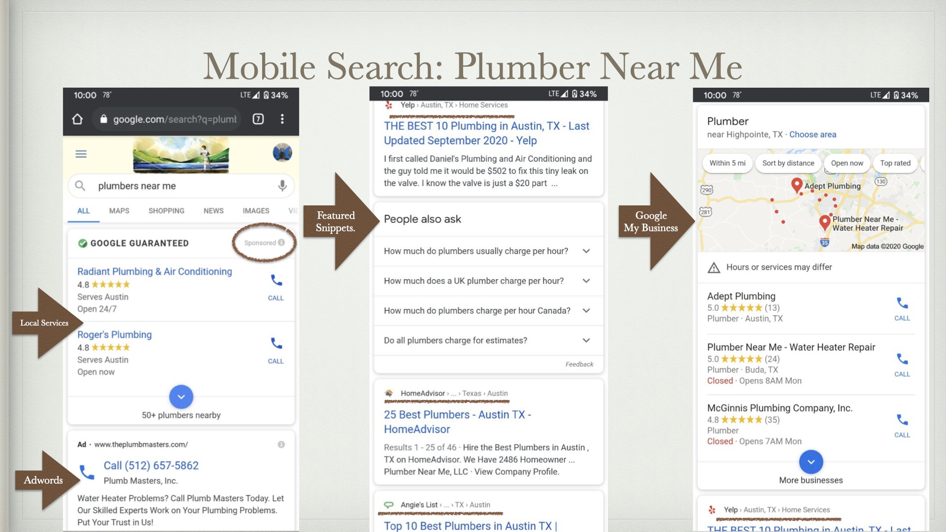 What about SEO? Spend money on Search Engine Optimization or Not?